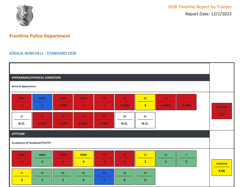 The Timeline Report PDF has been reformated to show all DOR's ...