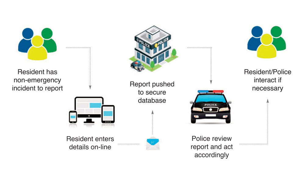 Online Police Report Software